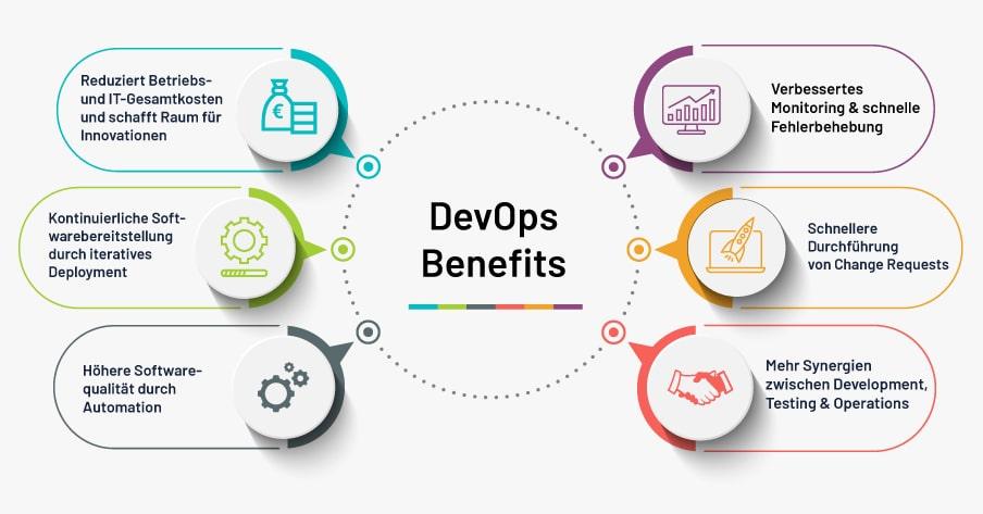 7 Gründe, warum DevOps die Effizienz in Unternehmen steigert