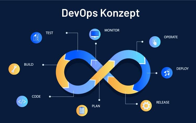 7 Gründe, warum DevOps die Effizienz in Unternehmen steigert